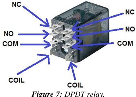 figure 7 from protection of microgrids with arduino control scheme semantic scholar