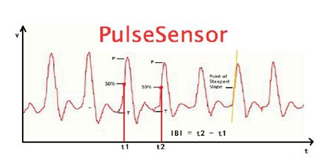 玩的就是心跳 —— 使用 Pulsesensor 脉搏传感器测量心率 知乎