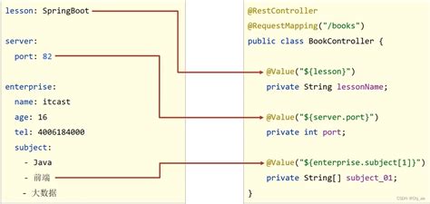 Spring Boot学习 extends serviceimpl CSDN博客
