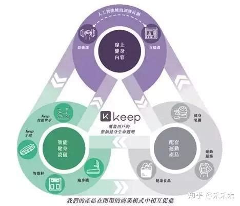 Keep企业分析 知乎