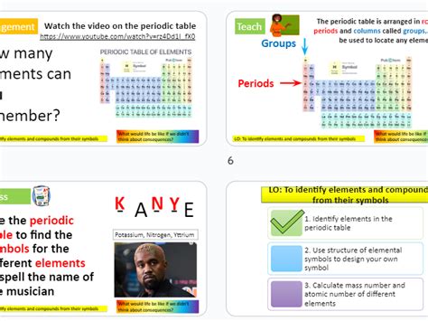 Chemical Symbols Ks3 Science Teaching Resources
