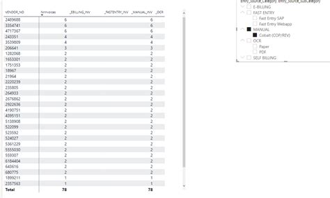 solved how to fix this slicer measure issue sample datas