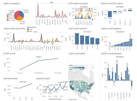 Data Analysis Project Using Tableau Yash Vardhan Srivastava Posted On