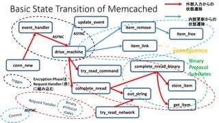 SCIS 2016 An Efficient Slab Encryption Using Extended SASL Protocol PPT