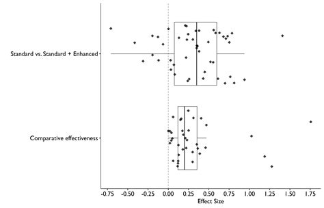 How To Calculate Power For A Multi Level Implementation Trial In Mental