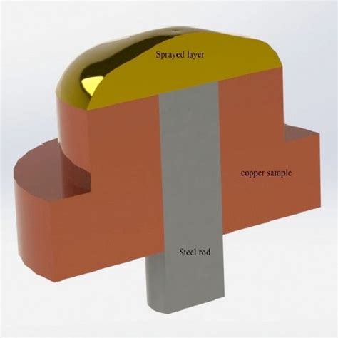 A Schematic Representation Of A Specimen For Adhesion Tests Download