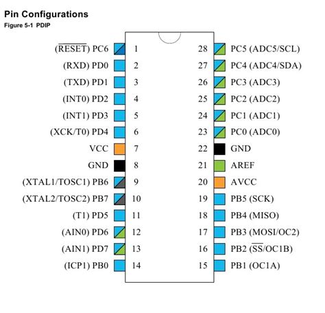 2 Pin Configuration Of Atmega8 Download Scientific Diagram