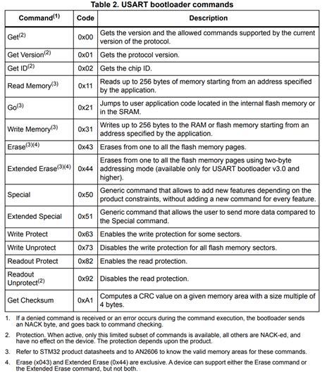 How To Program An Stm32 With Another Stm32 Using A