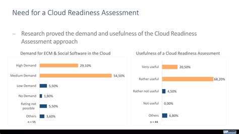 A Cloud Readiness Assessment Framework Pdf