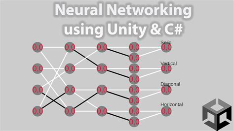 How To Make A Neural Network Unity C YouTube