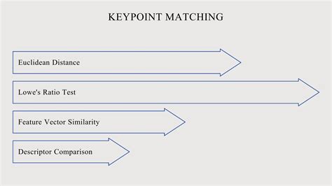 4 1 The Sift Algorithm And Its Formulaspptx