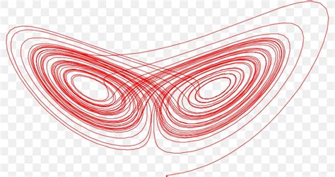 Lorenz System Attractor Chaos Theory T Shirt Fractal Png 800x433px Watercolor Cartoon
