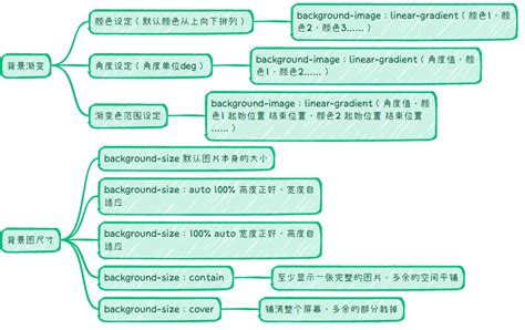 (一)css样式、css选择器、伪元素、属性选择器和结构伪类、css背景 有只小菜猫 博客园 (一)css样式、css选择器、伪元素、属性选择器和结构伪类、css背景 有只小菜猫 博客园
