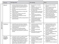 24 T TESS Ideas T Tess Teacher Evaluation Instructional Coaching