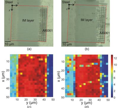 Comparison Of Nanoindentation Tests Performed In Arrays Of 22 × 22 Download Scientific Diagram