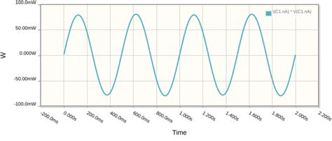 Conceptually What Is Phase Electrical Engineering Stack Exchange