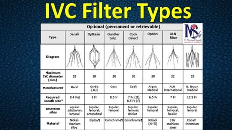 Ivc Filter Pdf