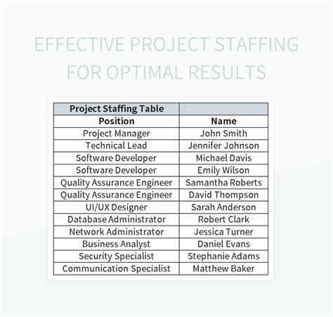 Free Team Allocation Templates For Google Sheets And Microsoft Excel Slidesdocs