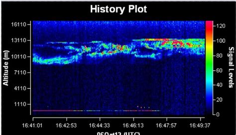 Fig 5 Nasa Airborne Science Program
