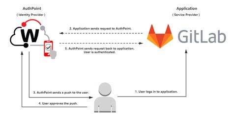 Clone Gitlab With Visual Studio Code Design Talk
