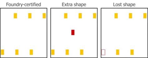 Sram Physical Verification Why Does It Have To Be So Hard Hint It