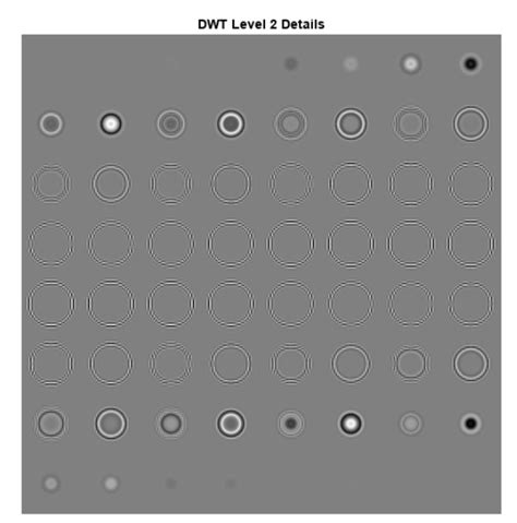 Matlab 双树复小波变换dtcwt转自 Mathworksmatlab双树复小波 Csdn博客