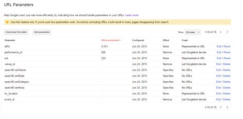 Seo For Dynamically Generated Content In Spa Single Page Application