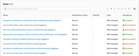 Practical Security Posture Visibility For Your Aws Ecosystem Oliviersolutions