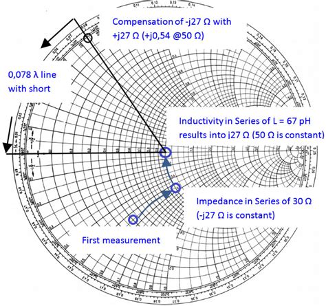 Vna App Note Rigol