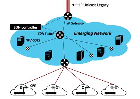 Information Centric Networking Key To 5g Qoe