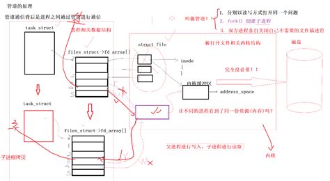 （25）linux ipc 进程间通信andand系统调用 pipe接口 linux进程间调用 csdn博客
