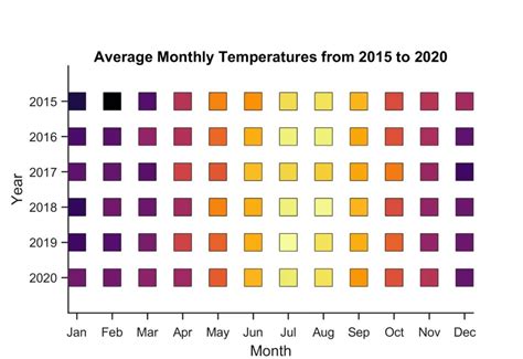 Matlab论文插图绘制模板—三维柱状图（高度赋色）matlab三维柱状图 高度不同颜色不同 Csdn博客