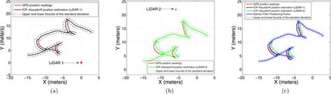 Multi LiDAR Case With Known Positions Part A Shows The Same Download Scientific Diagram
