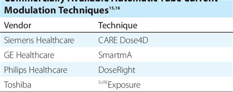 Table 1 From Computed Tomography Iterative Reconstruction Techniques Semantic Scholar