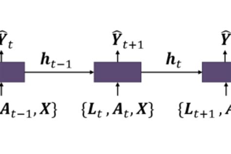 Neurips Icml And Iclr Publications Alaa Lab