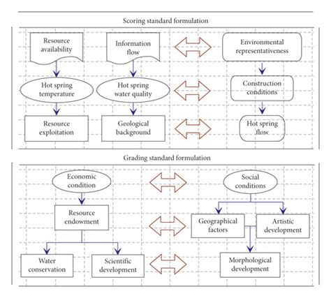 Process Analysis Framework Of The Quantitative Evaluation Of Download Scientific Diagram