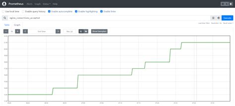 How To Monitor Nginx With Prometheus 2 Steps