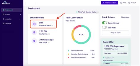 Cache Miss And Cache Hit When They Occur How To Increase Cache Hit Ratio