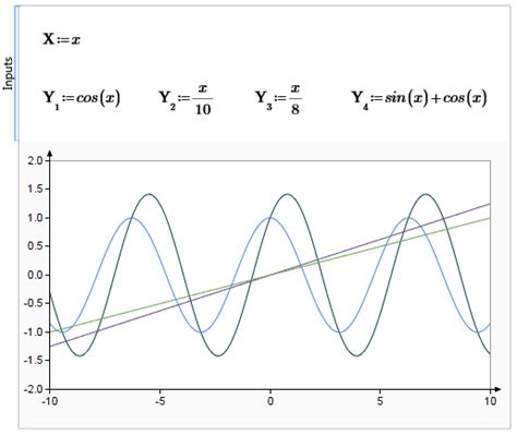 To Plot Several Traces In A Chart Component
