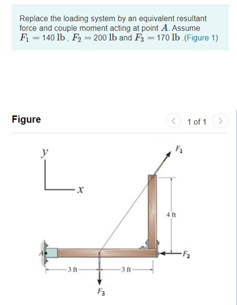 Solved Determine The Magnitude Of The Resultant Force The Chegg Com