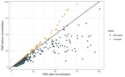 Data Normalization And Integration • Metflow2 Data Normalization And Integration • Metflow2