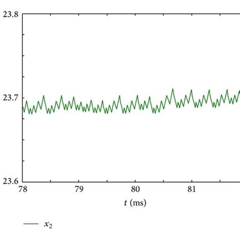 Response Of Output Voltage In Steady State Download Scientific Diagram