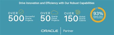 Oraclecloudworld Rapidvalueattainment Rva Oracleclouderp… Mukil