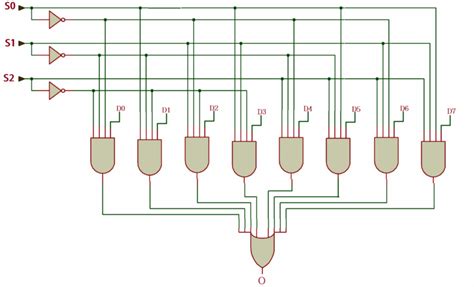 Design A 1x8 Demultiplexer And An 8x1 Multiplexer In Verilog