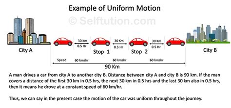 Types Of Motion In Physics With Examples Selftution
