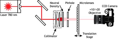 27 Schematic Of Microlens Array Measurement Apparatus For Download Scientific Diagram