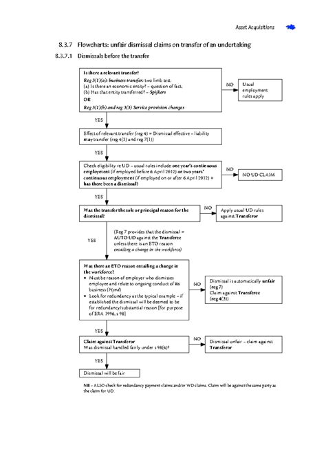 Employment Flowchart Asset Acquisitions 151 8 3 Flowcharts Unfair Dismissal Claims On