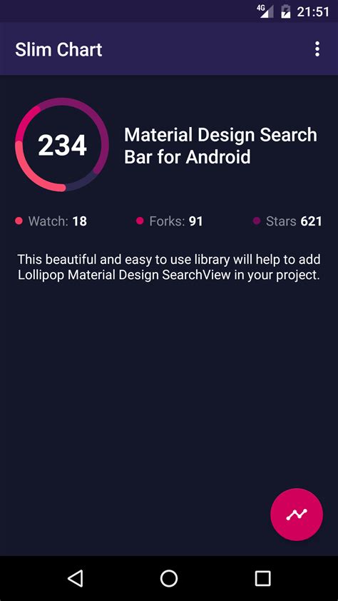 Slimchart Slimchart Is A Light And Easy To Use Codekk Androidopen