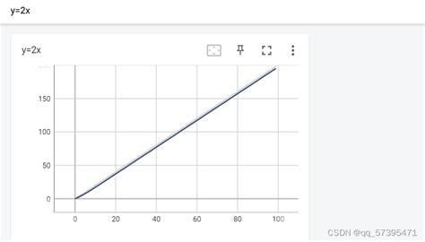 Tensorboard入门tensorborad入门 Csdn博客