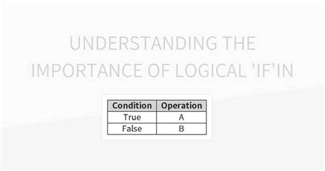 The Significance Of Implementing Logical If Statements Explained Excel Template Free